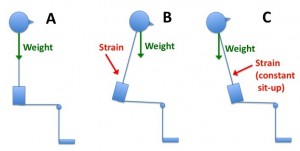 Office Ergonomics: Active Sitting – BeingHuman